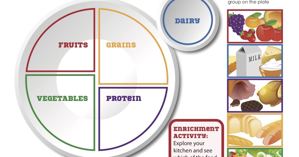 Food From The Farm | Learning Activity | American Farm Bureau ...